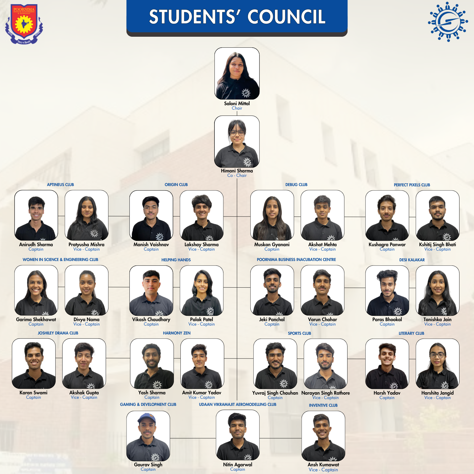 Student's Council